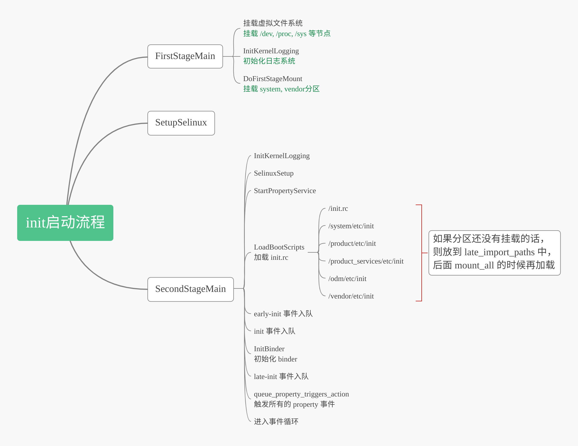 Android系统开发进阶 Init 进程启动流程 一叶知秋
