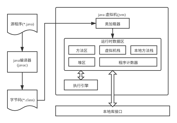 Java 类的加载机制介绍 一叶知秋
